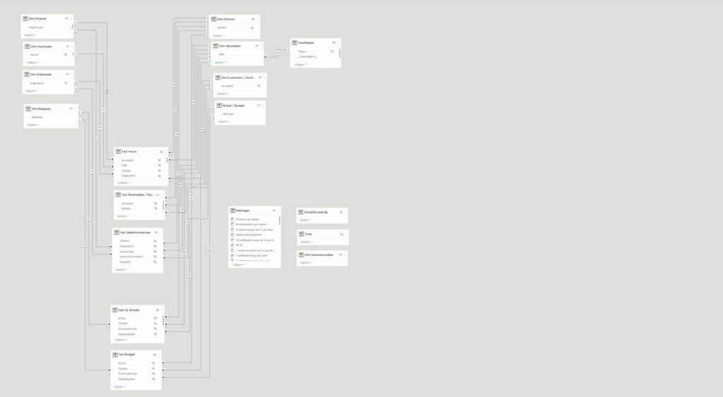 Delen van je Power BI dataset via Shared datasets - FireFly Analytics