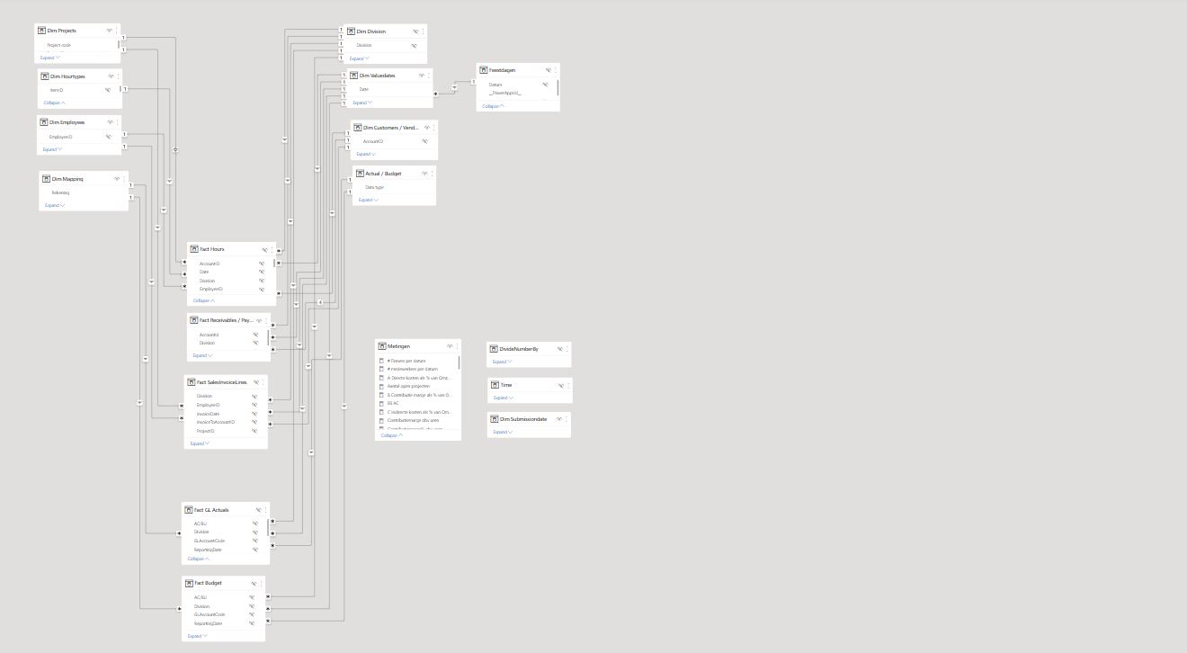 Delen van je Power BI dataset via Shared datasets - FireFly Analytics