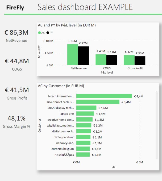 Process Mining Live Power BI Report | FireFly Finance & BI