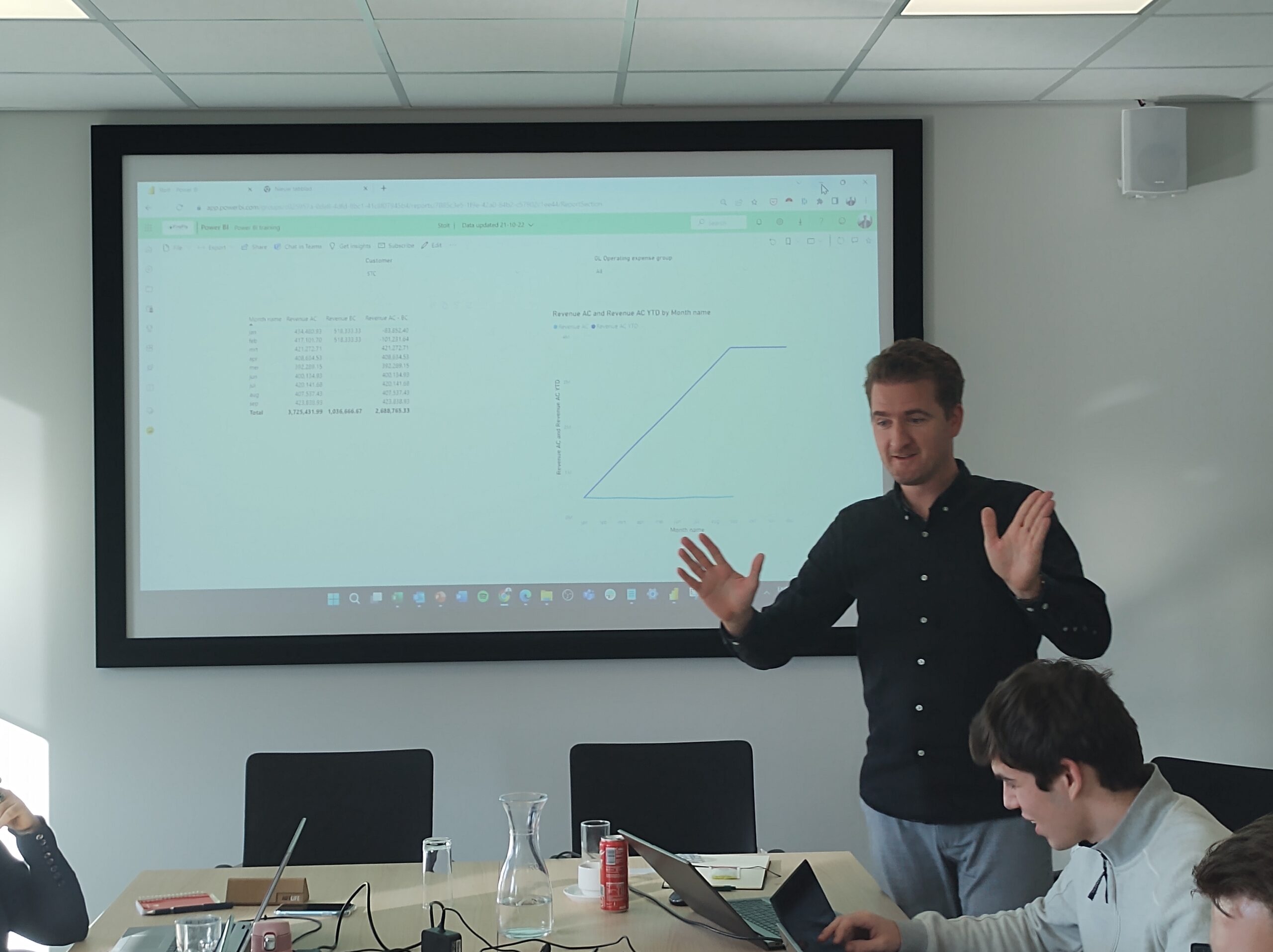 De kracht van een incompany Power BI training - FireFly Analytics