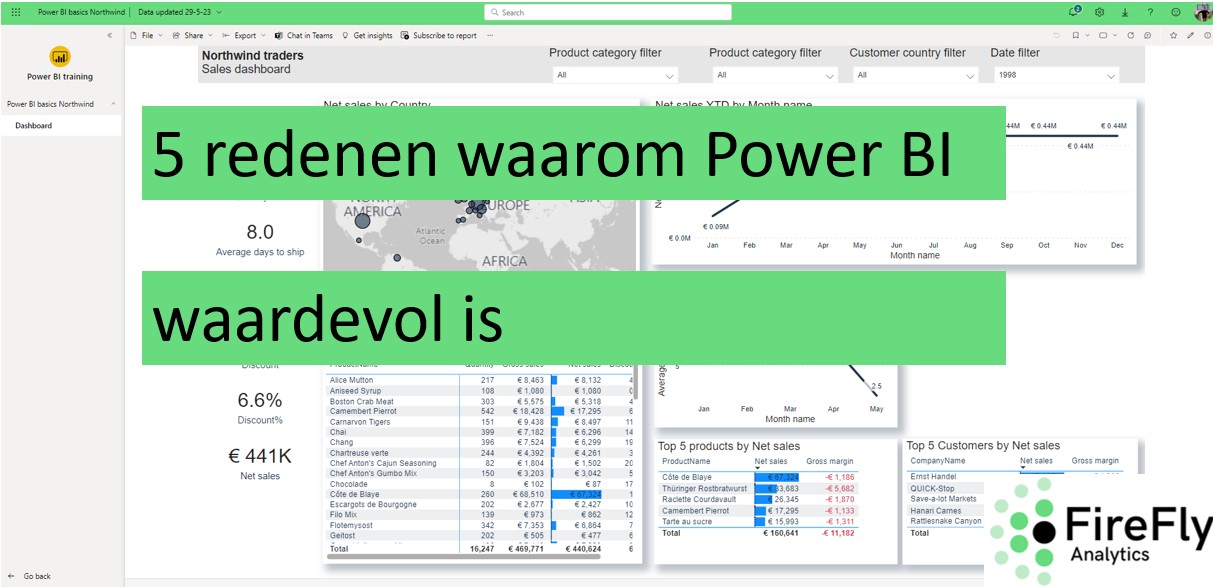 Dit zijn de 5 redenen waarom Business Intelligence (zoals met behulp van Power BI) waardevol is ...